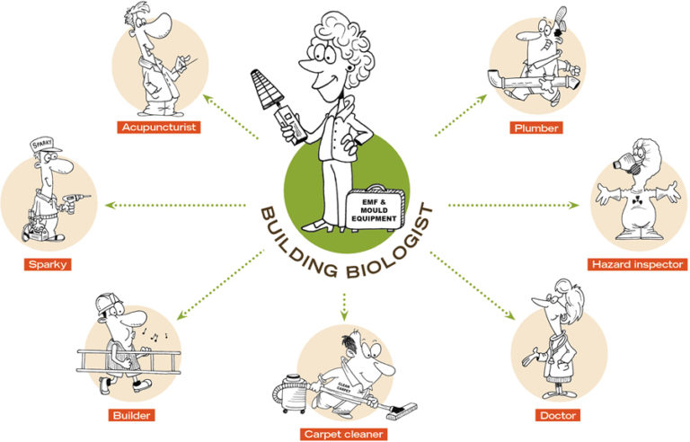 What is Building Biology - Building Biology